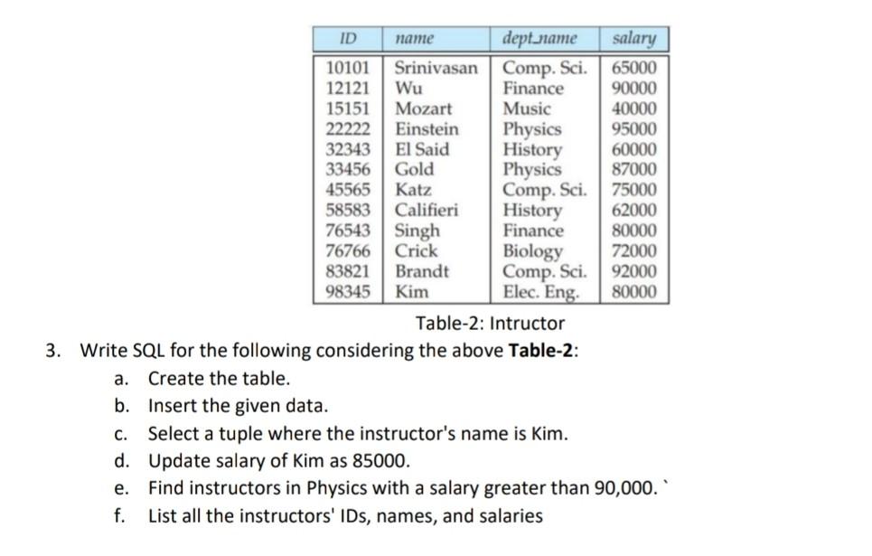 Solved Table-2: Intructor 3. Write SQL for the following | Chegg.com