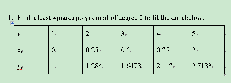 Solved Find a least squares polynomial of degree 2 to fit | Chegg.com