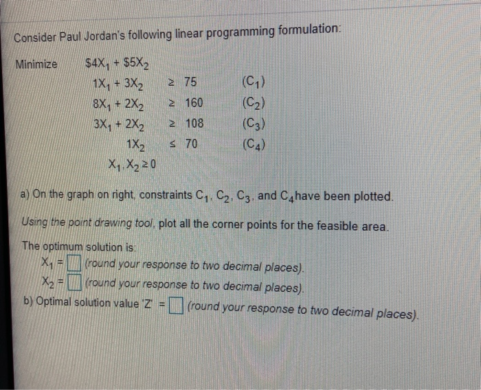 Solved Consider Paul Jordan's following linear programming | Chegg.com
