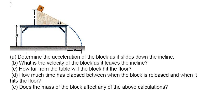 Solved Determine the acceleration of the block as it slides | Chegg.com