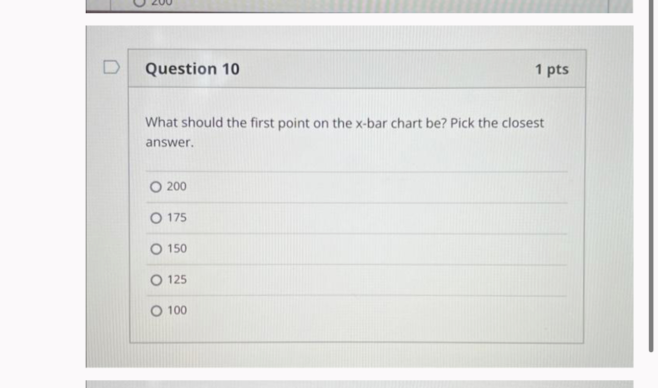 Solved Question 101ptsWhat should the first point on the | Chegg.com