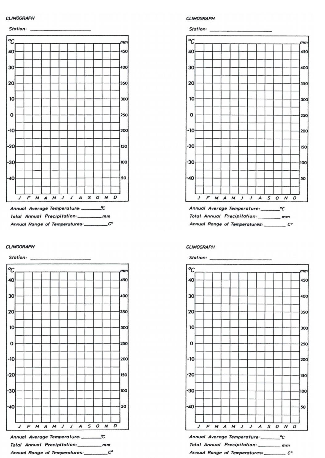 Solved 8. Using the blank climographs attached, construct a | Chegg.com