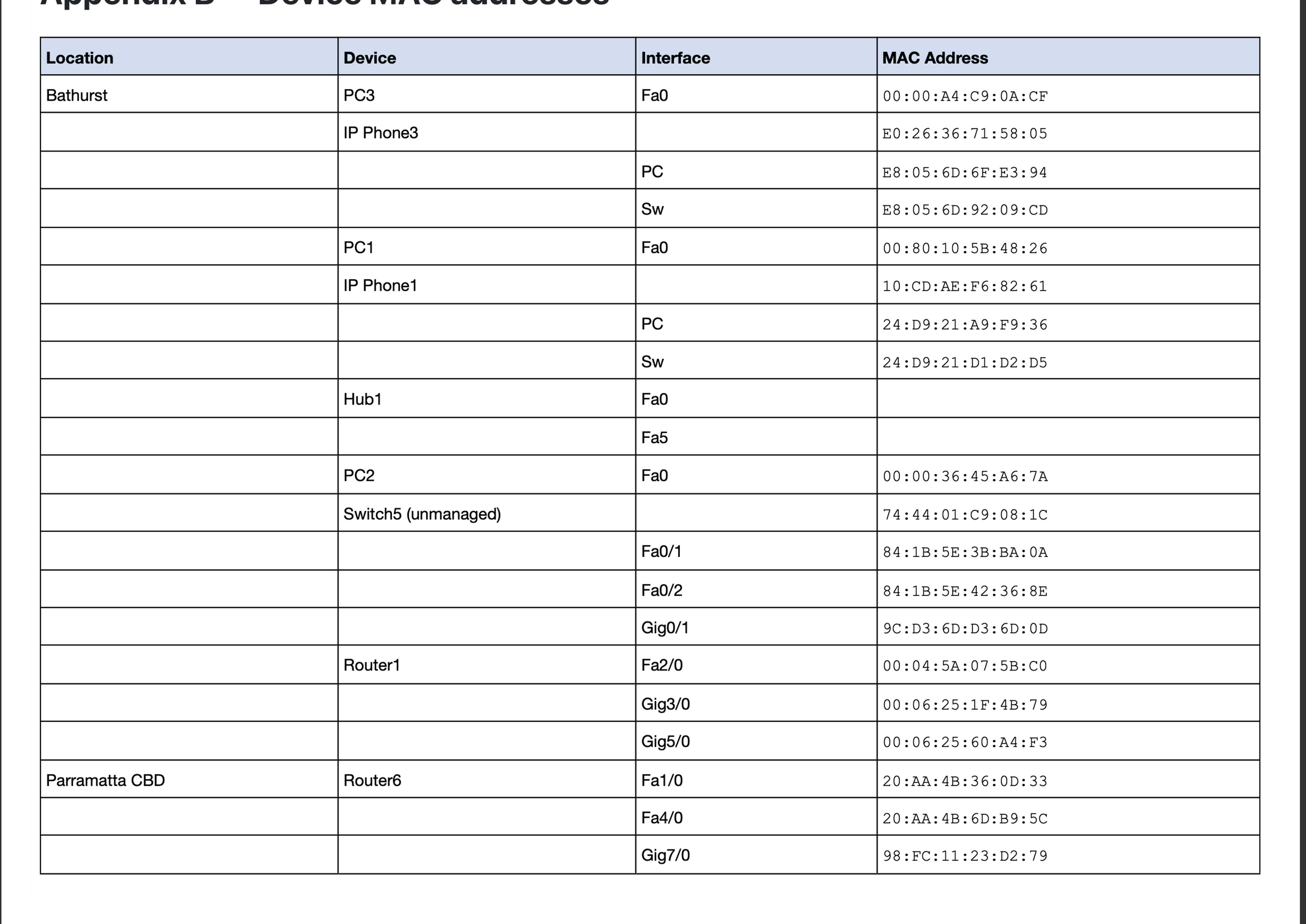 Solved 1)Your service provider has given you the | Chegg.com