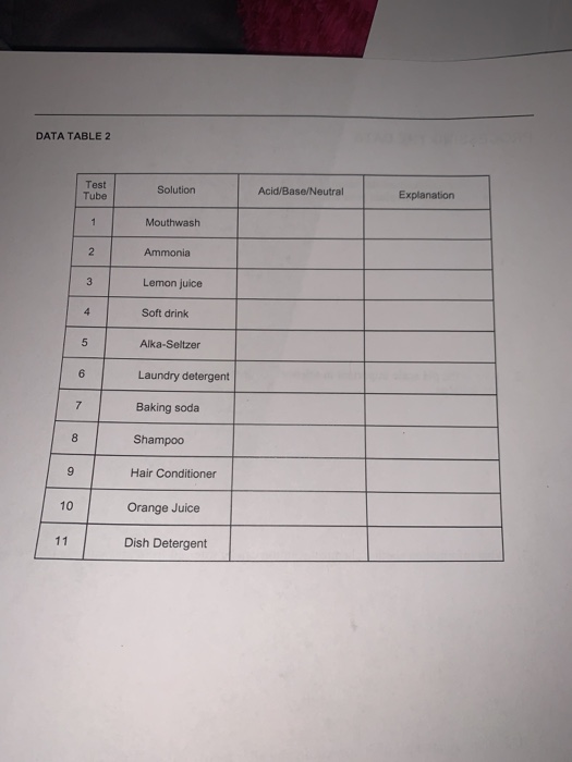 Solved DATA TABLE 2 Test Tube Solution Acid/Base/Neutral | Chegg.com