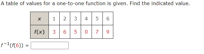 Solved A table of values for a one-to-one function is given. | Chegg.com