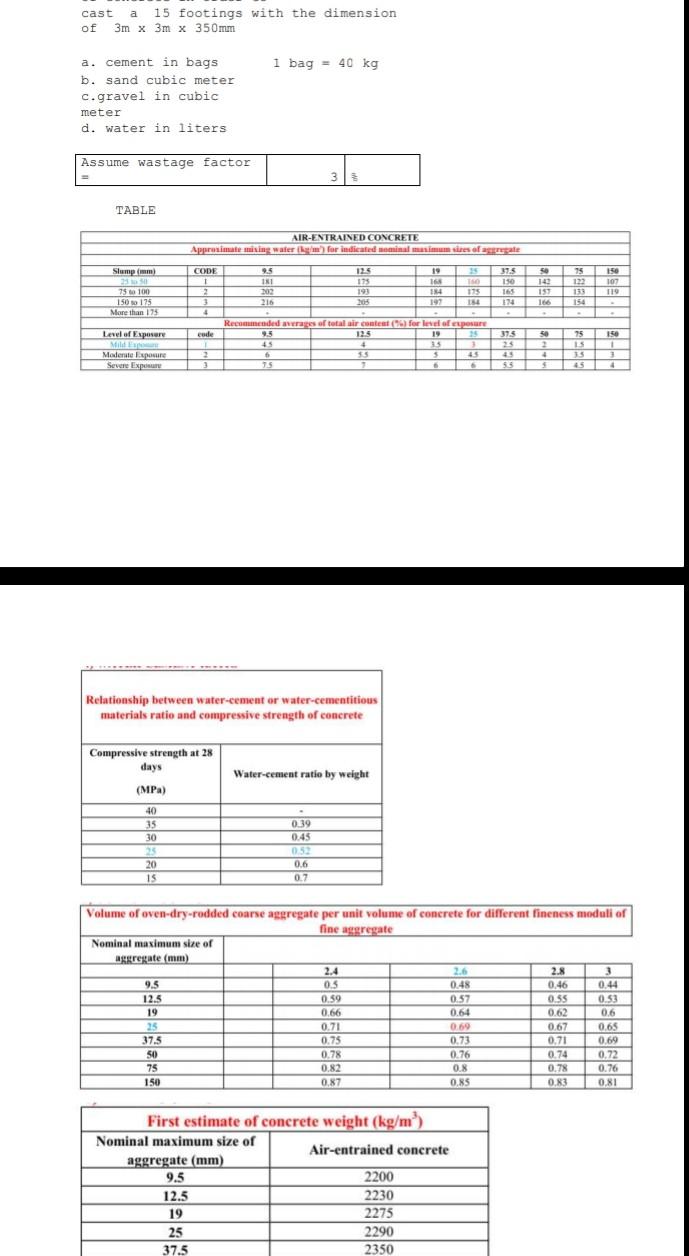 Solved II. Computation Given Data f'c 27 Mpa 25 - 50 mm | Chegg.com