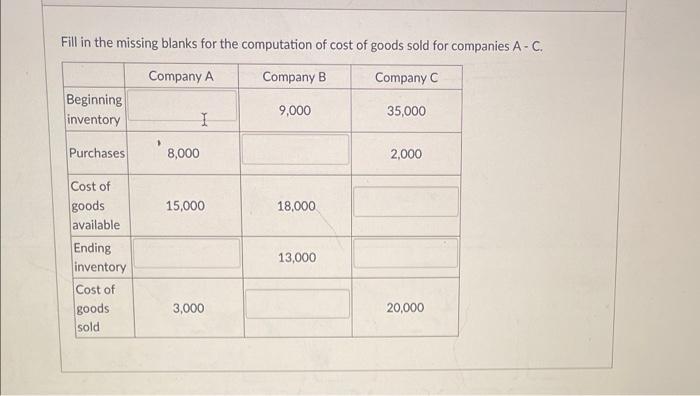 Solved Fill in the missing blanks for the computation of | Chegg.com