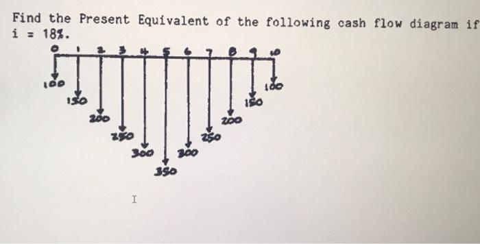 Solved Find the Present Equivalent of the following cash | Chegg.com