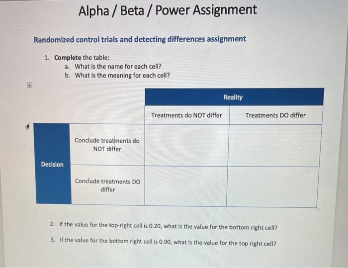 Alpha / Beta / Power Assignment Randomized control | Chegg.com