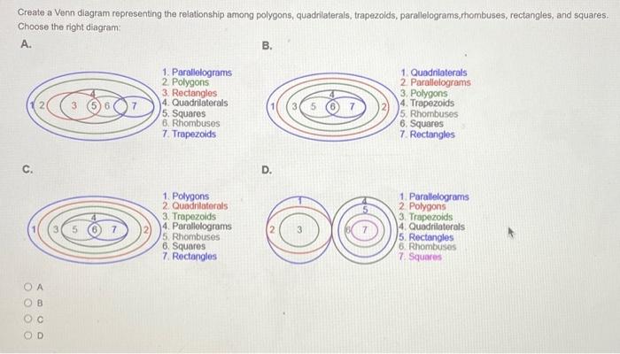 Solved Create a Venn diagram representing the relationship | Chegg.com