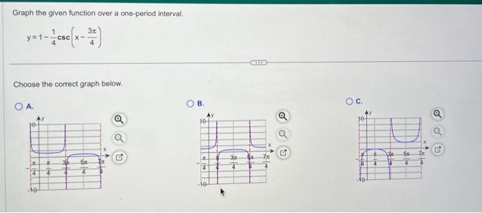 Solved Graph the given function over a one-period interval. | Chegg.com
