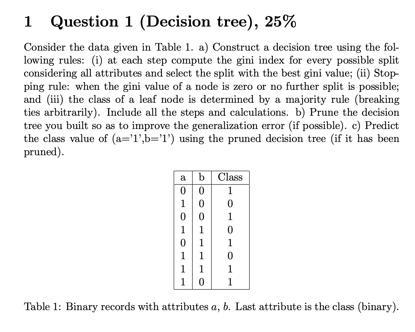 Solved Consider the data given in Table 1. ﻿a) ﻿Construct a | Chegg.com