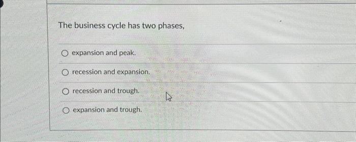 The business cycle has two phases, expansion and | Chegg.com