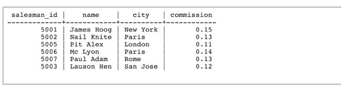 Solved \begin{tabular}{|r|l|l|r|} \hline | Chegg.com