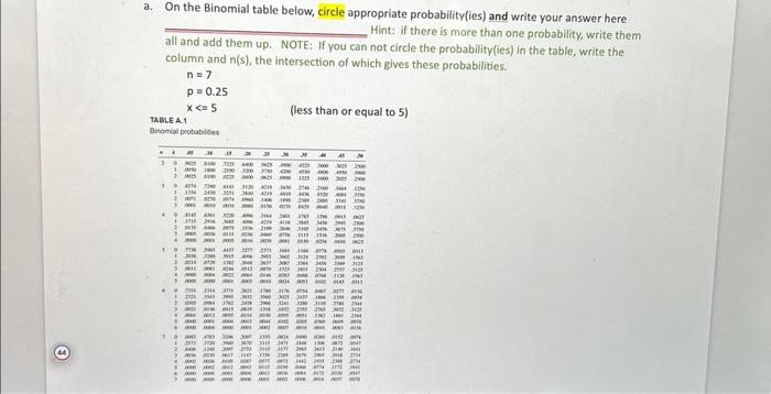 Solved a. On the Binomial table below, circle appropriate | Chegg.com