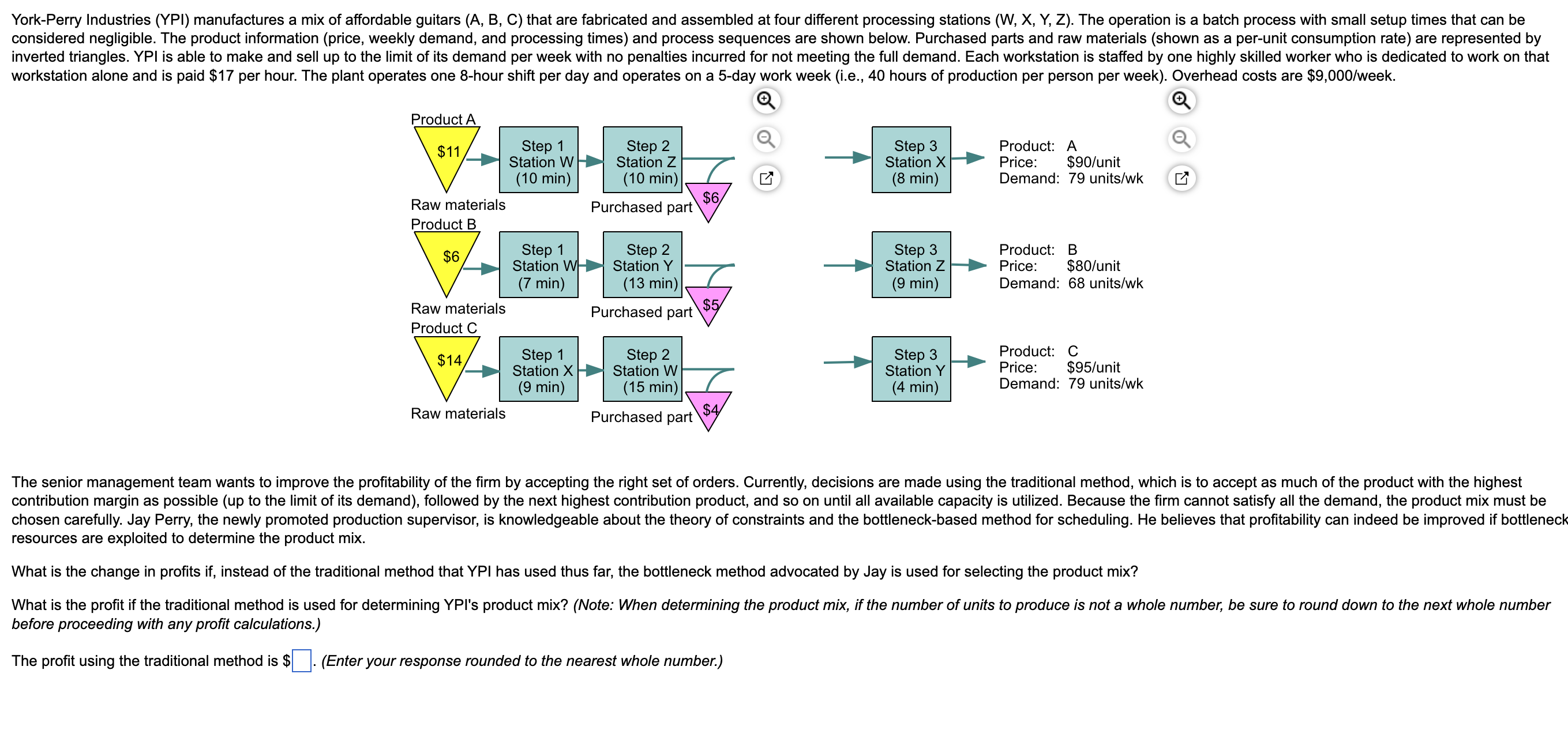 Solved resources are exploited to determine the product | Chegg.com