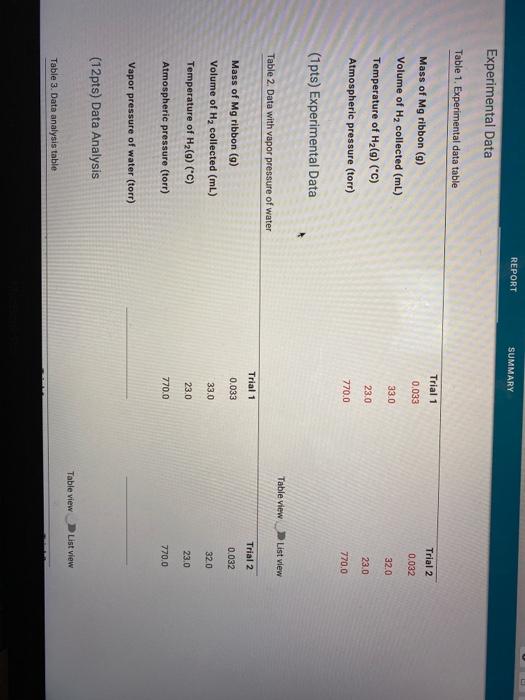 Solved REPORT SUMMARY Experimental Data Table 1. | Chegg.com