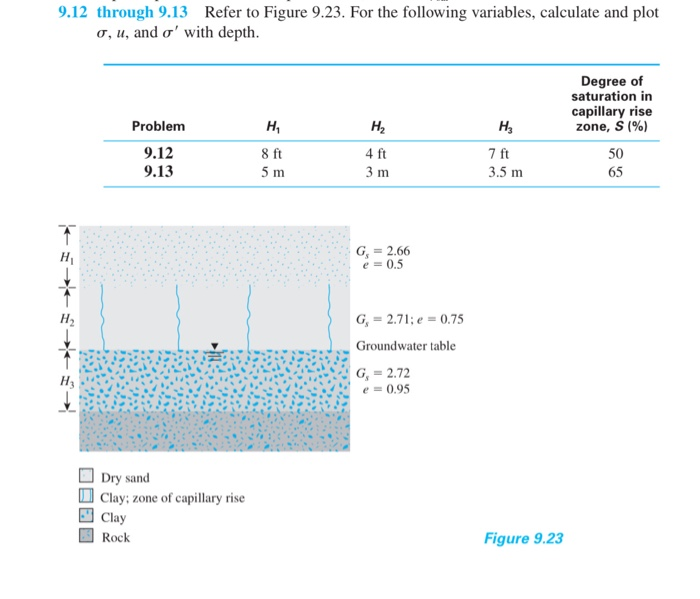 Solved 9.12 through 9.13 Refer to Figure 9.23. For the | Chegg.com