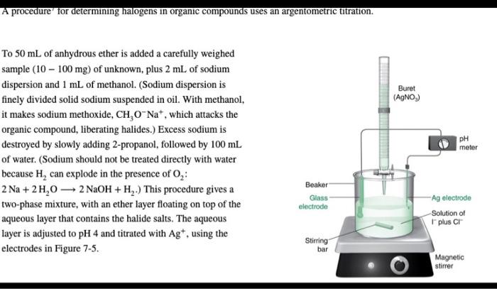 Solved A procedure ′ for determining halogens in organic | Chegg.com