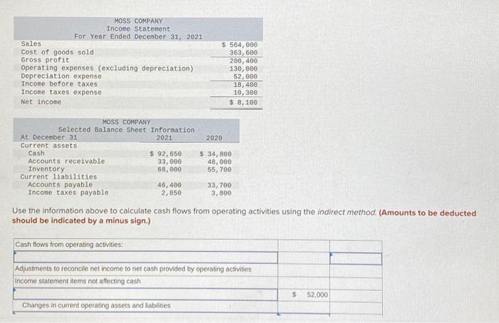 Solved Use the information above to calculate cash flows | Chegg.com