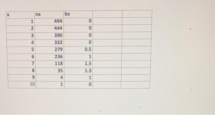Solved The life table below is for a species of monkey. It | Chegg.com