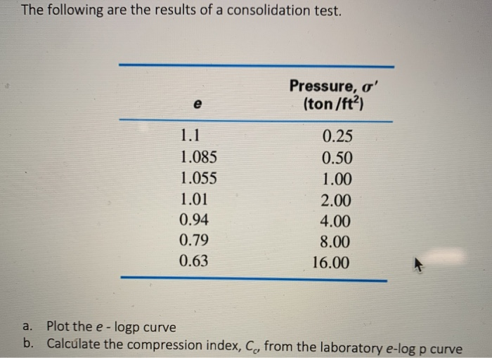 Solved The following are the results of a consolidation | Chegg.com