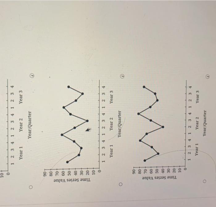 Solved A statistical program is recommended. Consider the | Chegg.com