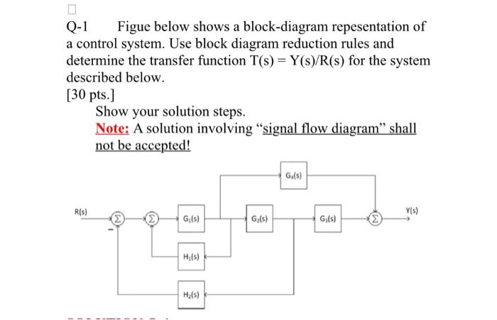 Solved Q-1 Figue below shows a block-diagram repesentation | Chegg.com