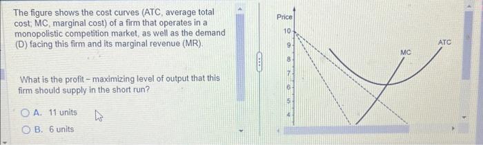 Solved The figure shows the cost curves (ATC, average total | Chegg.com