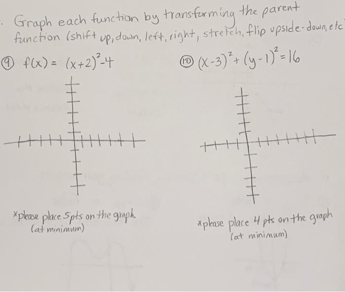 Solved : Graph each function by transforming the parent | Chegg.com