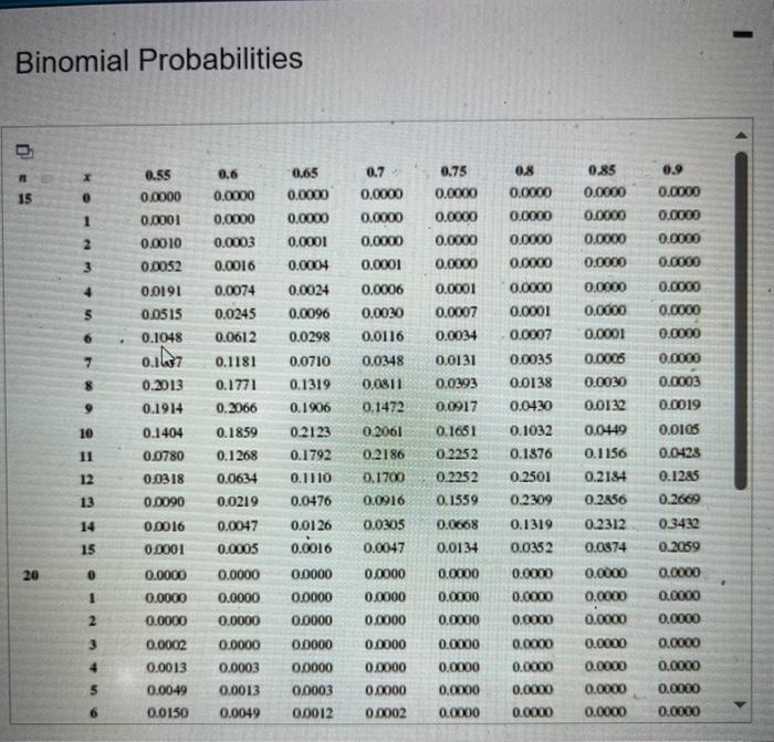 Solved Binomial Probabilities15. Question exami Chick the | Chegg.com
