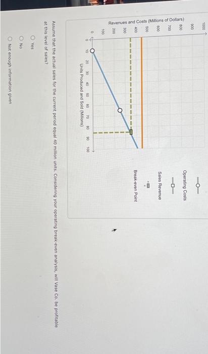 Solved When does a firm achieve it's operating break-even | Chegg.com