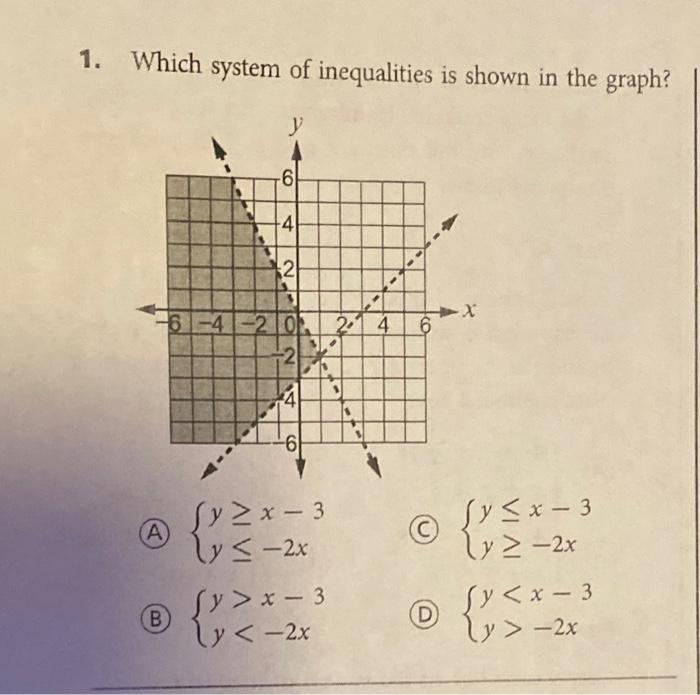 Solved 1. Which system of inequalities is shown in the | Chegg.com