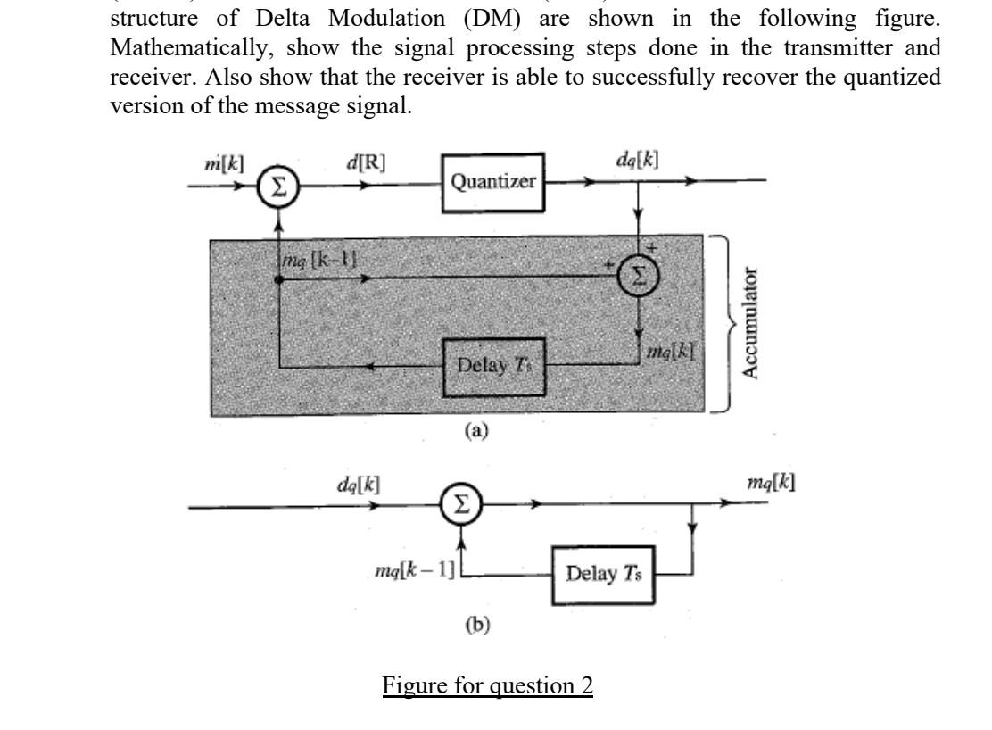 Solved structure of Delta Modulation (DM) are shown in the | Chegg.com