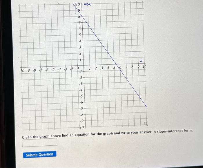 Solved Graph h(c)=⎩⎨⎧c+53−0.5c+6 if c≤−4 if −4 | Chegg.com