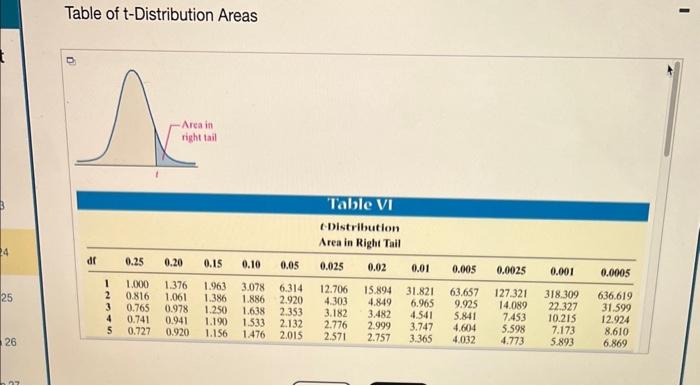 Solved Determine the t-value in each of the cases. Click the | Chegg.com