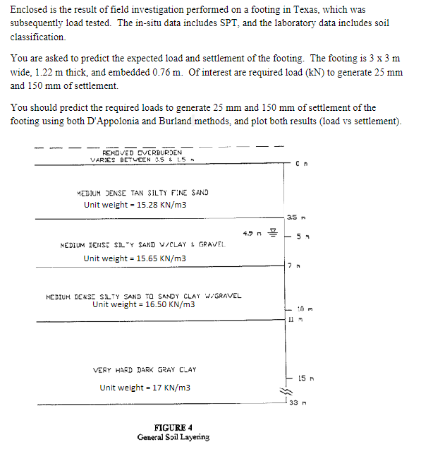 Solved You are asked to predict the expected load and | Chegg.com