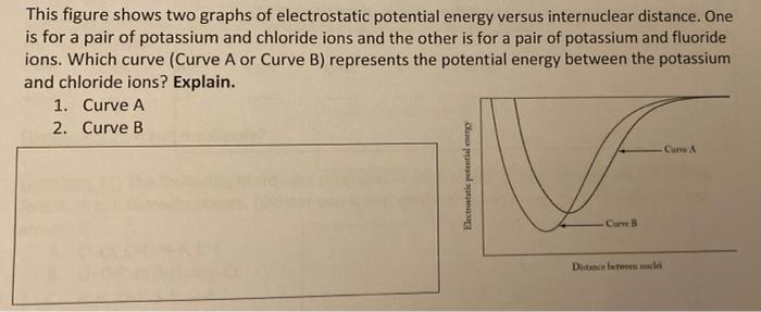 Solved This figure shows two graphs of electrostatic | Chegg.com