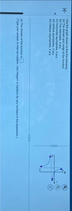 Solved Use the graph shown to find the following. (a) The | Chegg.com