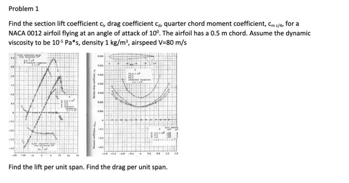 Find the section lift coefficient cl, drag | Chegg.com