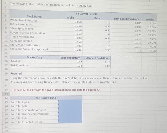 Solved Using the information above, calculate the fund's | Chegg.com