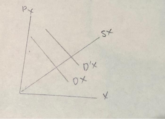 Solved Find and Draw the DeadWeightLoss | Chegg.com
