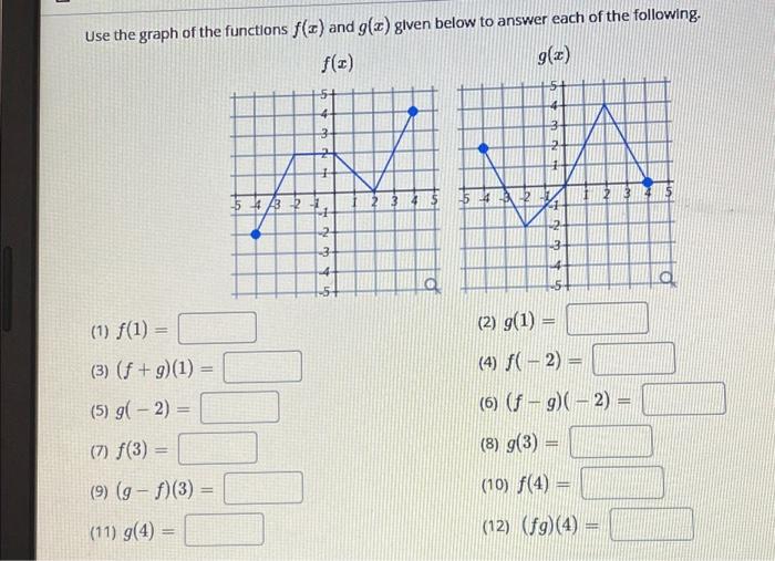 Use the graph of the functions f(x) and g(x) given | Chegg.com