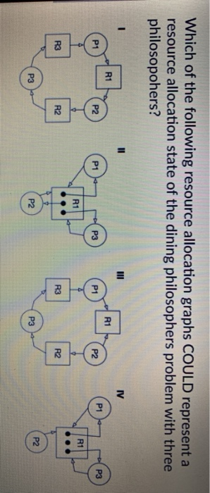 Solved Which of the following resource allocation graphs | Chegg.com