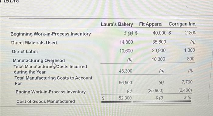 Solved Consider the following partially completed schedules | Chegg.com