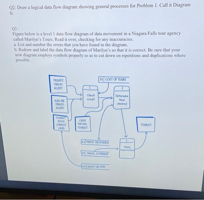 Solved Q2 Draw A Logical Data Flow Diagram Showing General Chegg