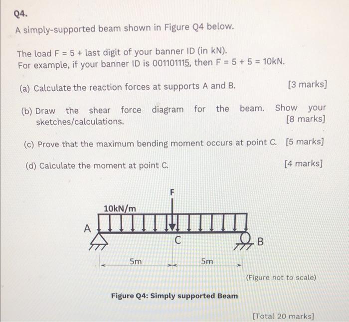 Solved Q4. A simply-supported beam shown in Figure Q4 below. | Chegg.com