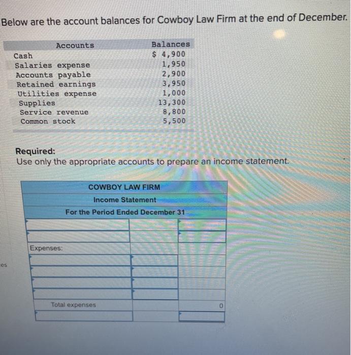Solved Below are the account balances for Cowboy Law Firm at | Chegg.com