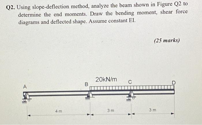 22. Using slope-deflection method, analyze the beam | Chegg.com