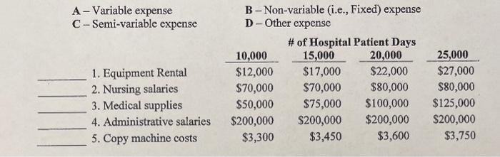 A - Variable expense C - Semi-variable expense 1. | Chegg.com